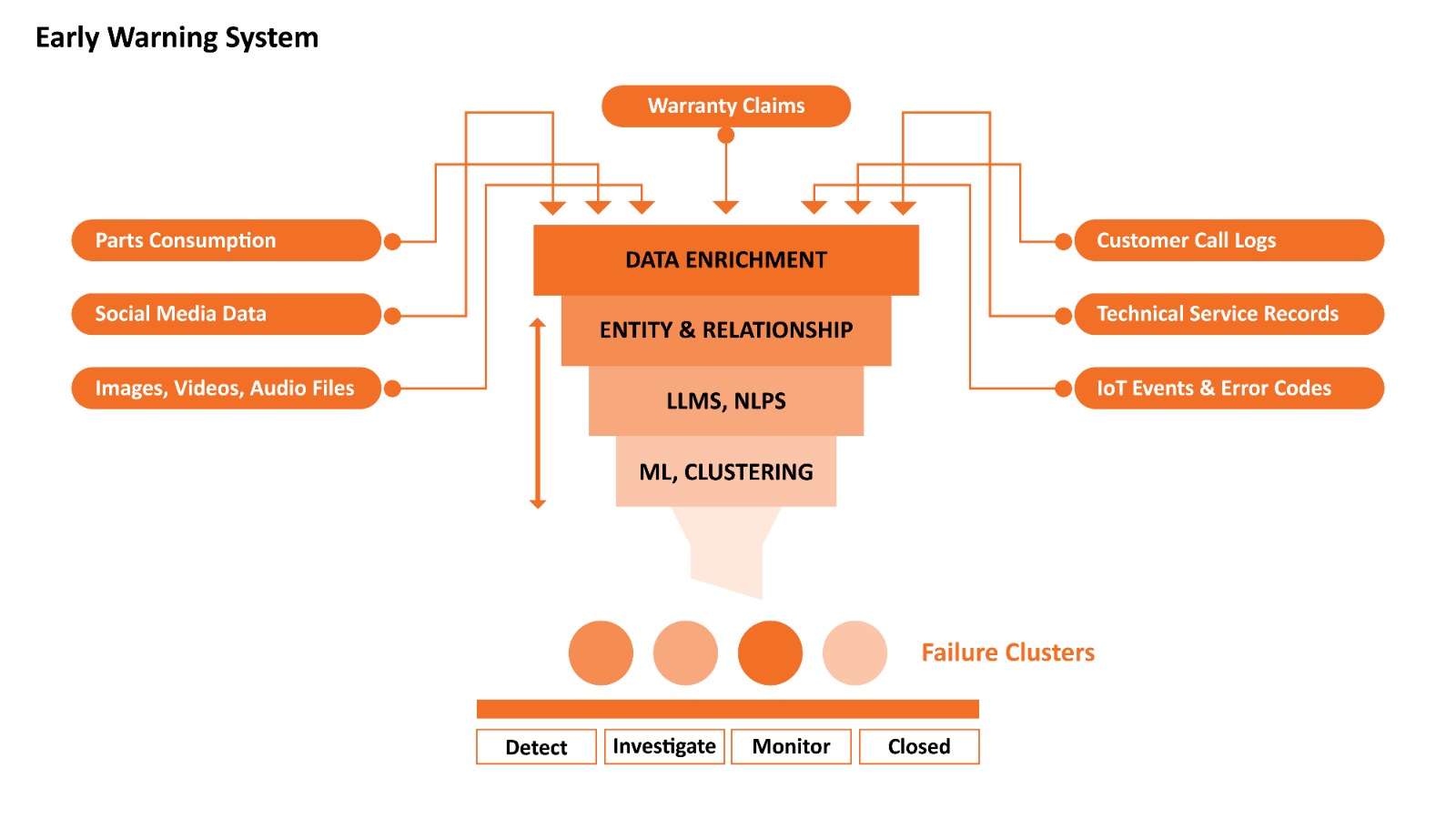 From reactive to predictive: an AI agent-powered early warning system ...