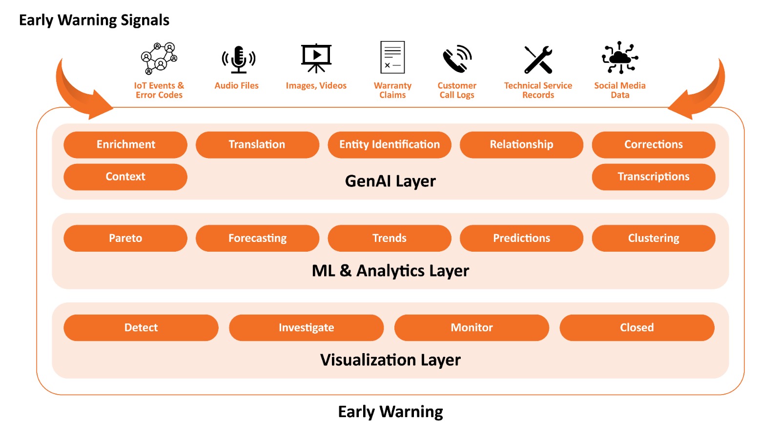 From reactive to predictive: an AI agent-powered early warning system ...